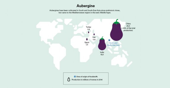 Where does our food come from? | alimentarium